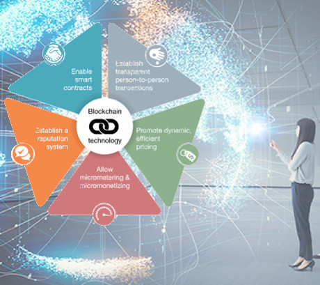 Wetware Technology 智能物聯